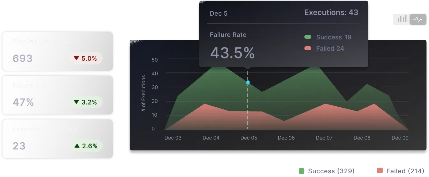 Continuous Delivery Gitops Platform Visualize Devops Data